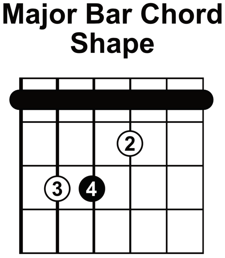 The Bar Chord Survival Guide - Guitareo Riff