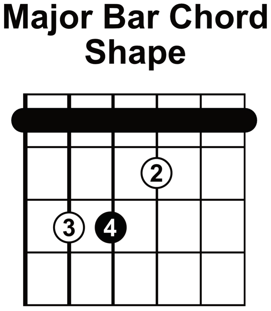 The Bar Chord Survival Guide - Guitareo Riff