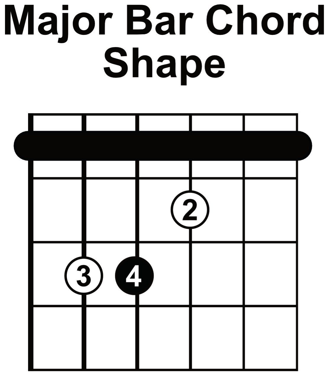 The Bar Chord Survival Guide - Guitareo Riff