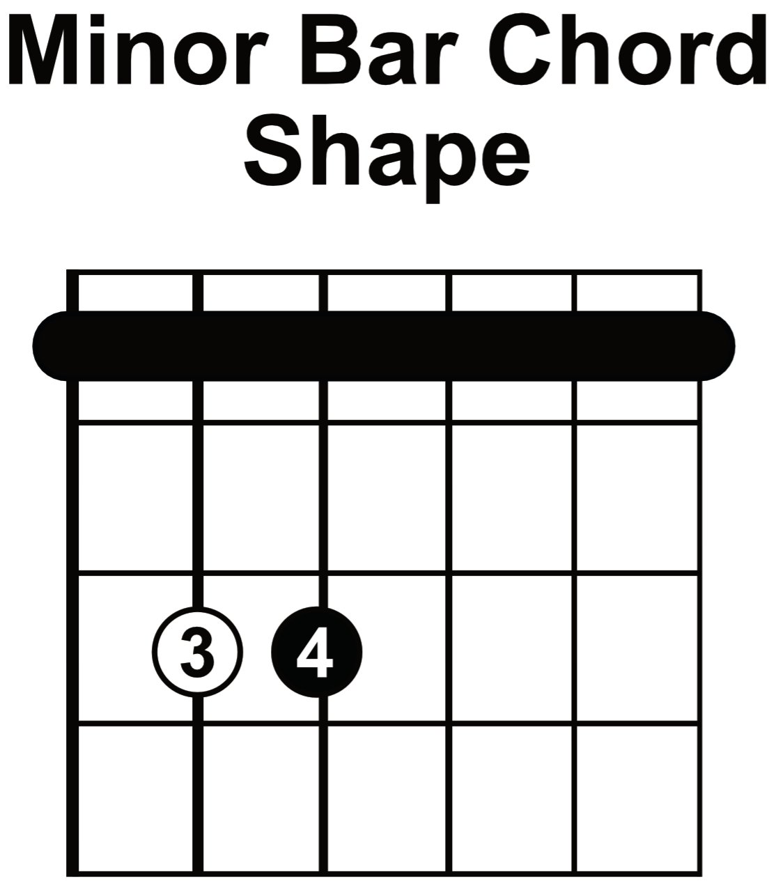 The Bar Chord Survival Guide - Guitareo Riff
