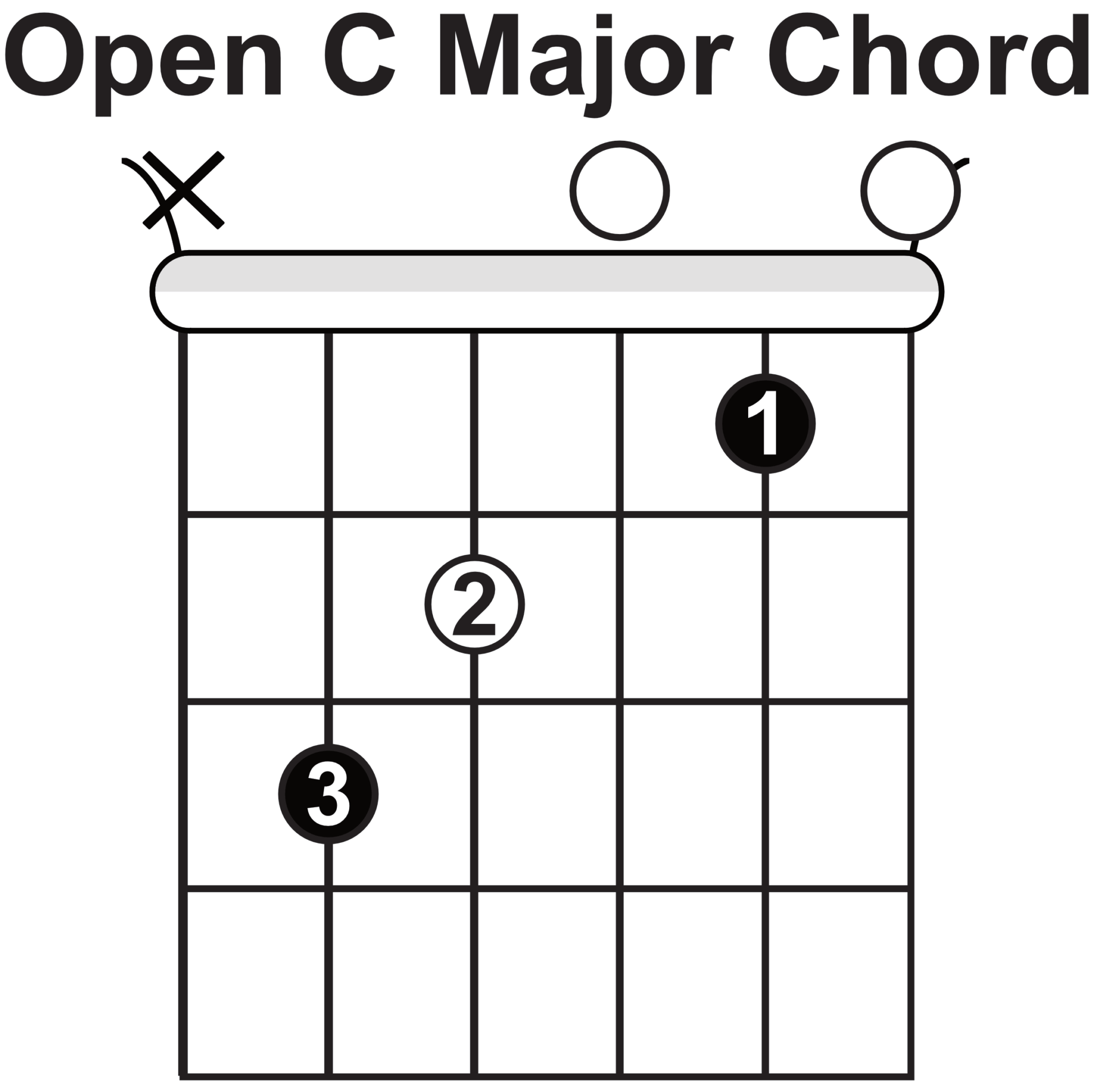 The Ultimate Beginner Guitar Chord Guide - Guitareo Riff
