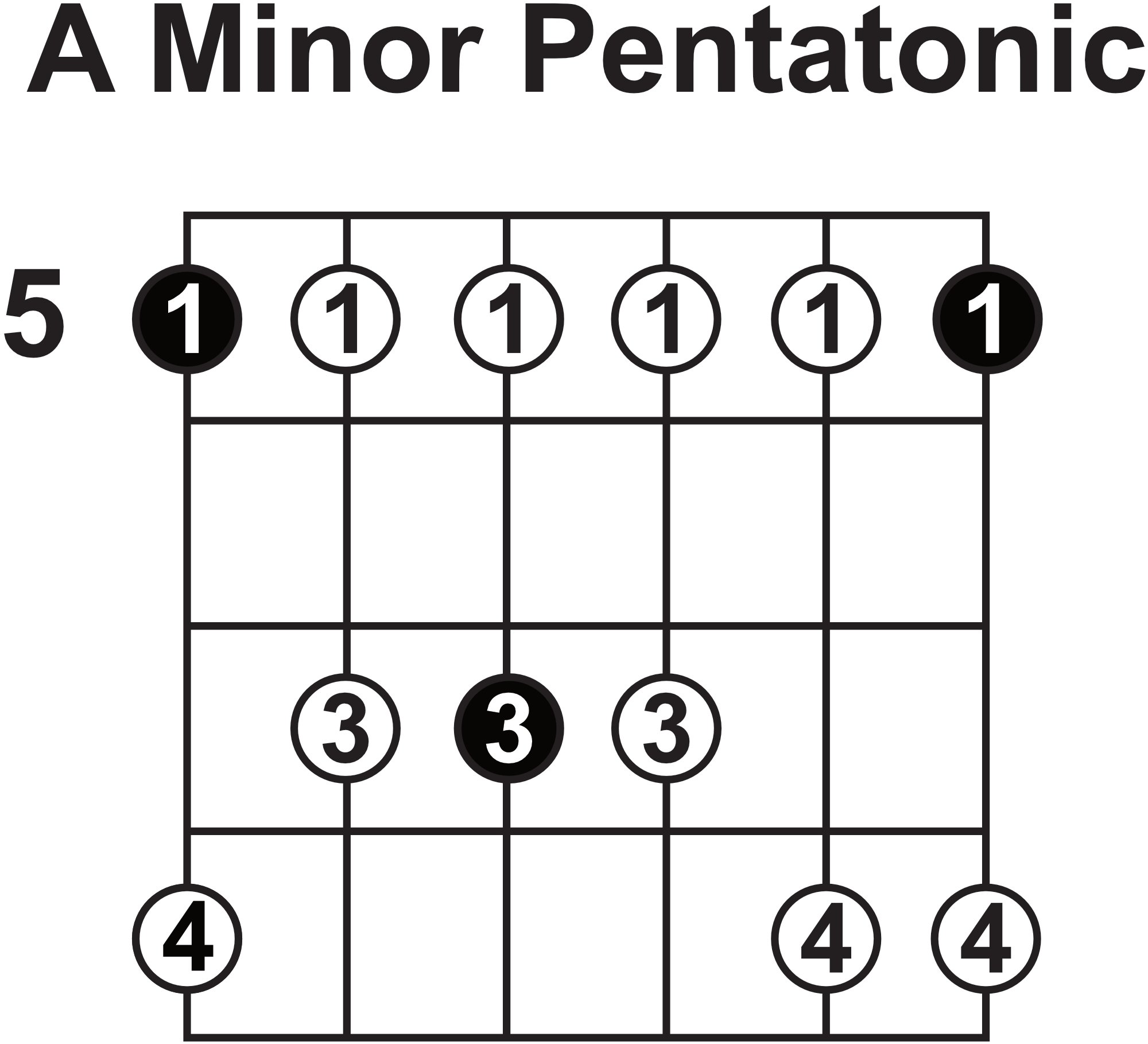 How To Fake Your Way Through A Jam Session - Guitareo Riff