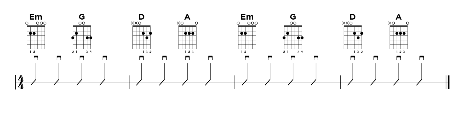 The 10 Most Popular Strumming Patterns of All Time - Guitareo Riff