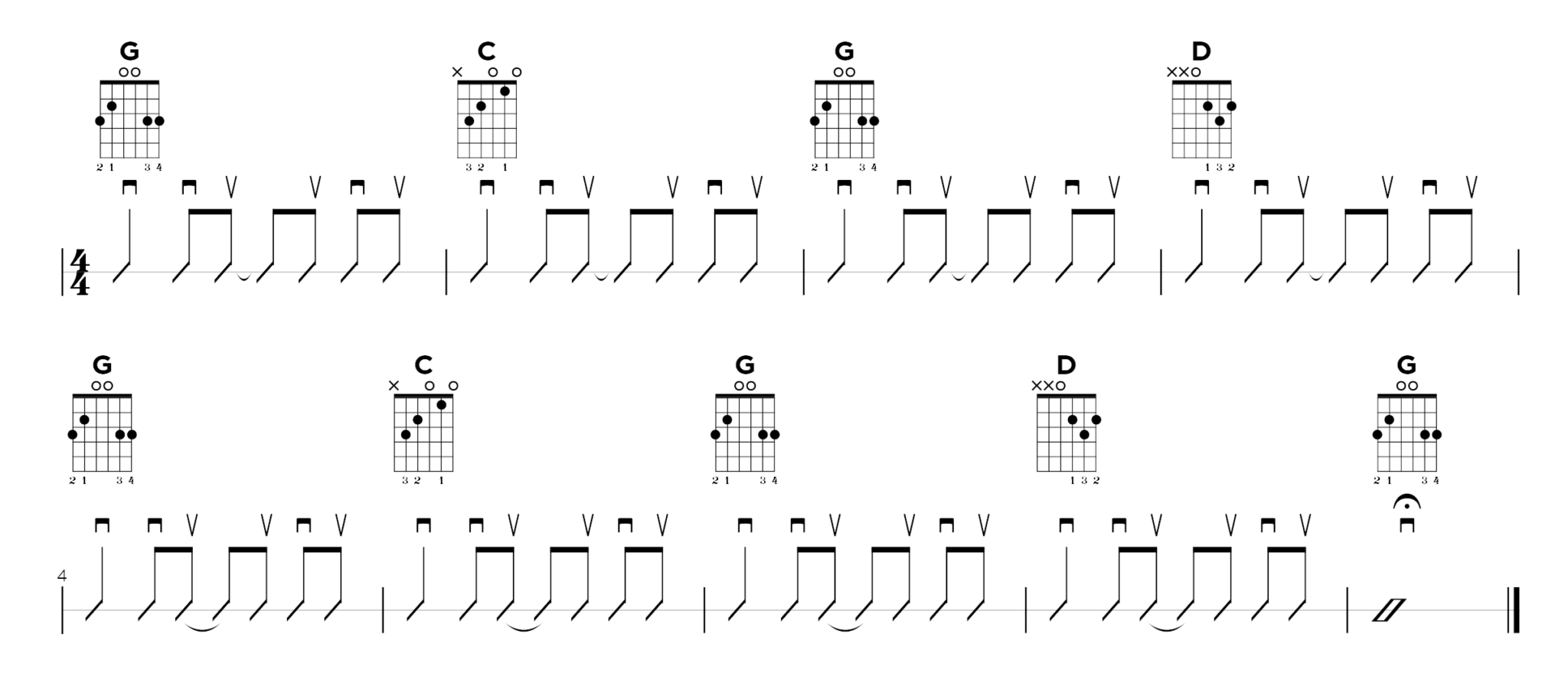 The 10 Most Popular Strumming Patterns of All Time - Guitareo Riff
