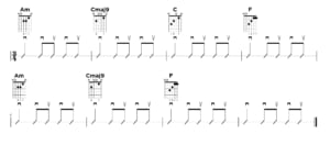 The 10 Most Popular Strumming Patterns of All Time - Guitareo Riff