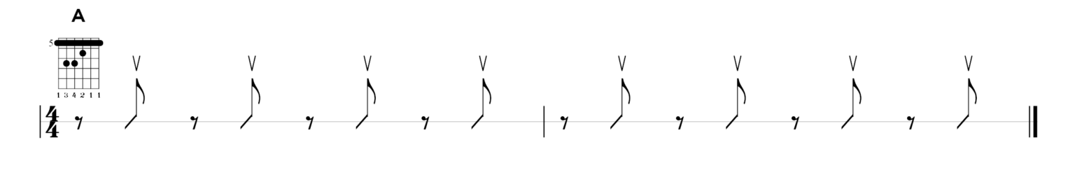 The 10 Most Popular Strumming Patterns of All Time - Guitareo Riff