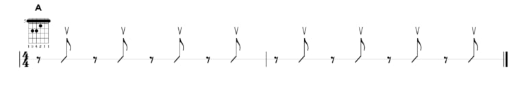 The 10 Most Popular Strumming Patterns of All Time - Guitareo Riff
