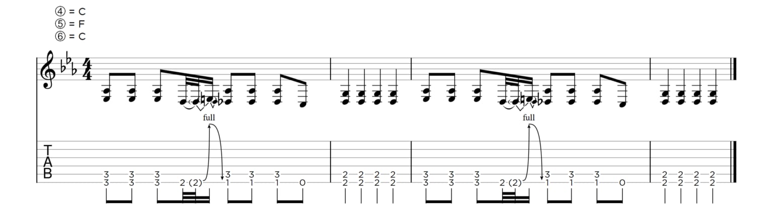 The 10 Spookiest Guitar Parts of All Time - Guitareo Riff