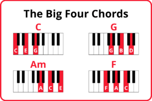 How to Learn Piano By Yourself | Pianote