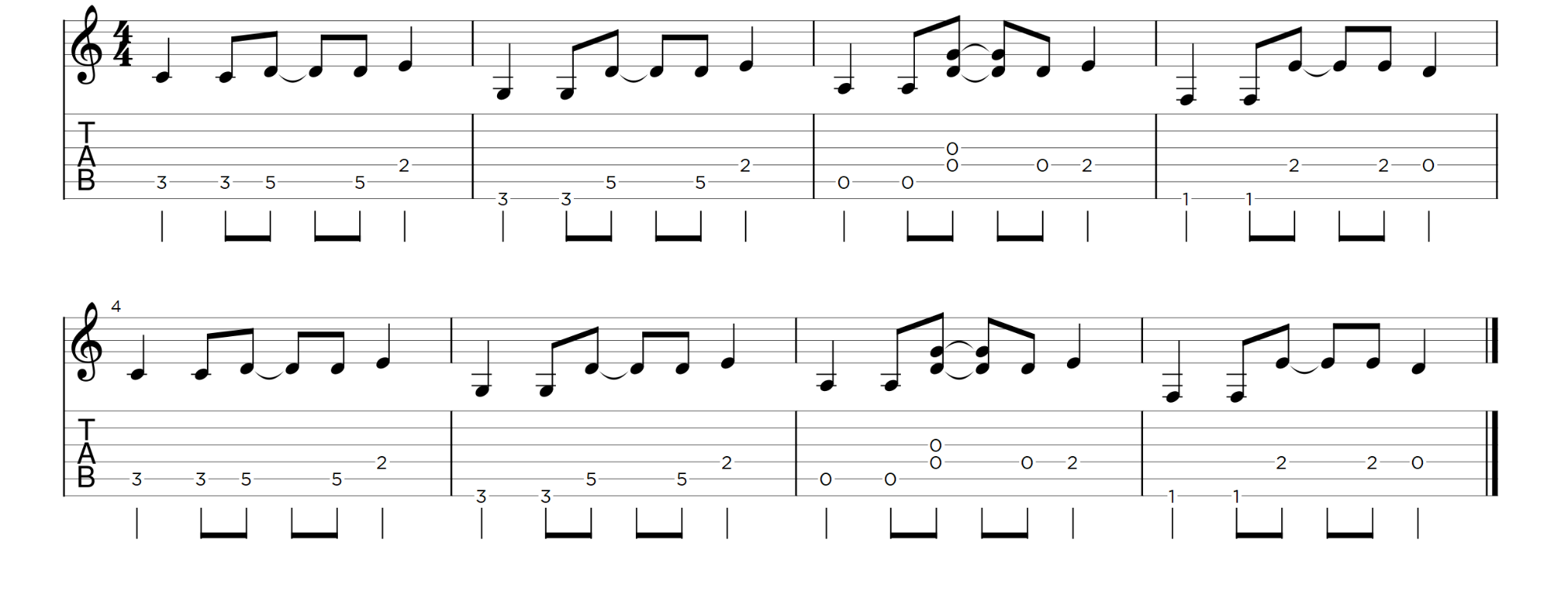 10 Blink-182 Riffs Every Guitarist Should Know - Guitareo Riff