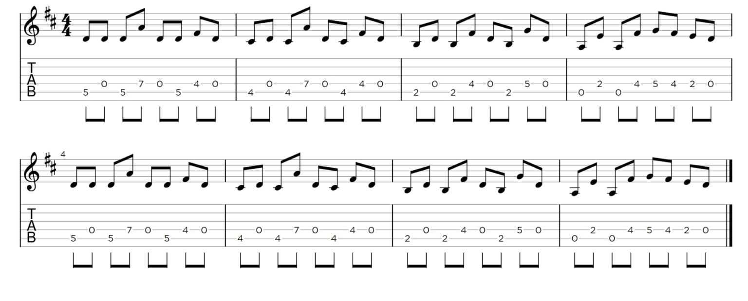 10 Blink-182 Riffs Every Guitarist Should Know - Guitareo Riff