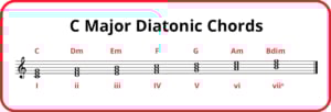 How to Identify Chords by Ear on the Piano | Pianote