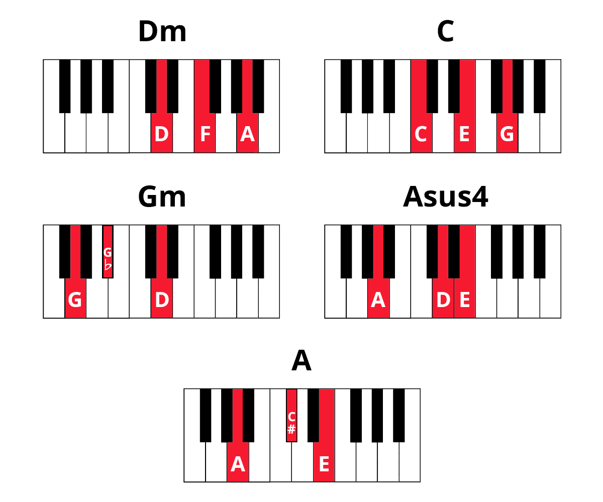Try These 3 Beautiful Minor Chord Progressions | Pianote