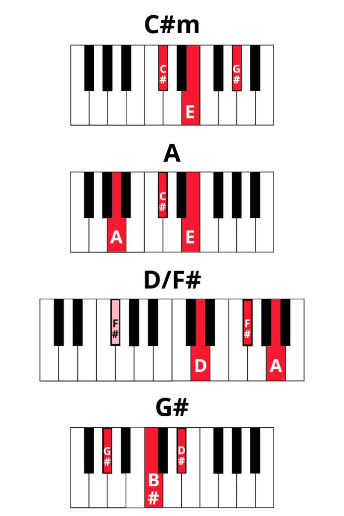 Try These 3 Beautiful Minor Chord Progressions | Pianote