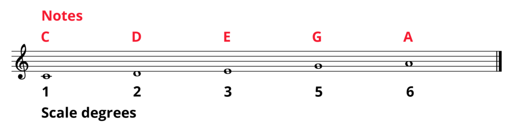 The Pentatonic Scale on Piano: Formulas, Improv Tips & More