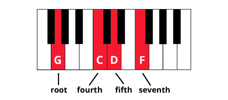 Sus Piano Chords 101 | Pianote - Free Piano Lessons Online