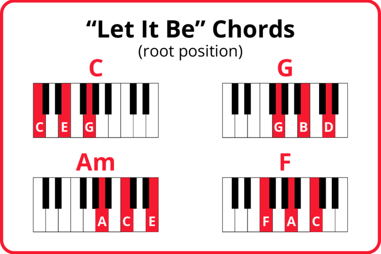 3 Easy Beatles Piano Songs: Chords & Tutorials | Pianote