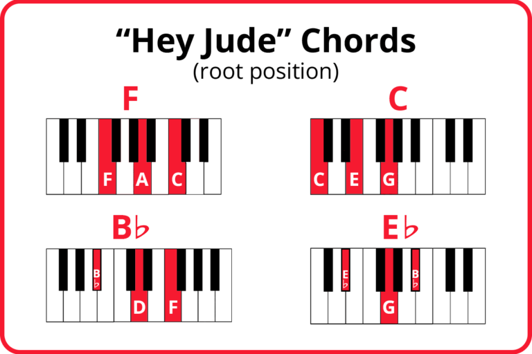 3 Easy Beatles Piano Songs: Chords & Tutorials | Pianote
