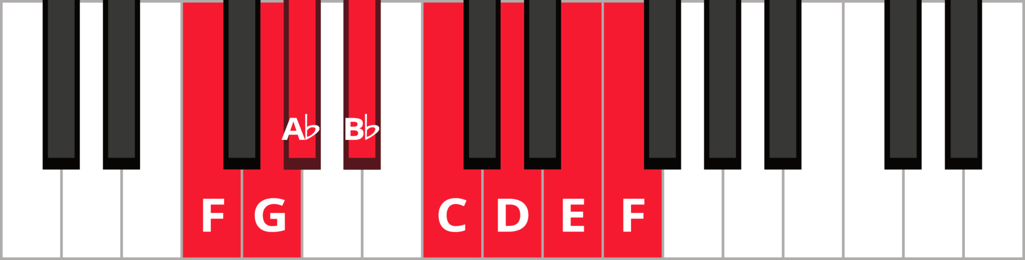 Scales in the Key of F | Pianote