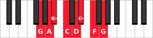 Scales in the Key of G | Pianote
