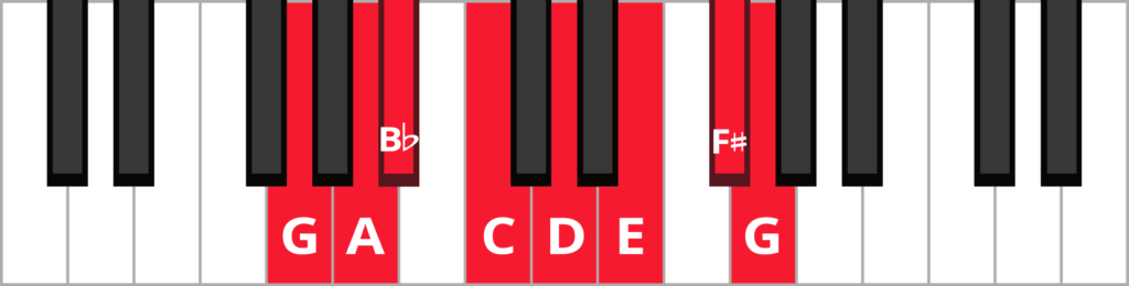 Scales in the Key of G | Pianote