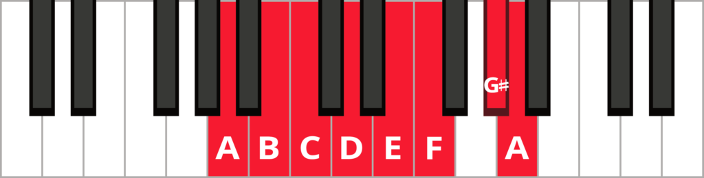 Scales in the Key of A | Pianote