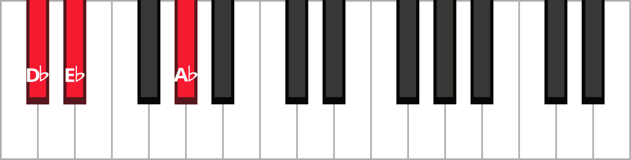 Chords in the Key of C-Sharp and D-Flat | Pianote