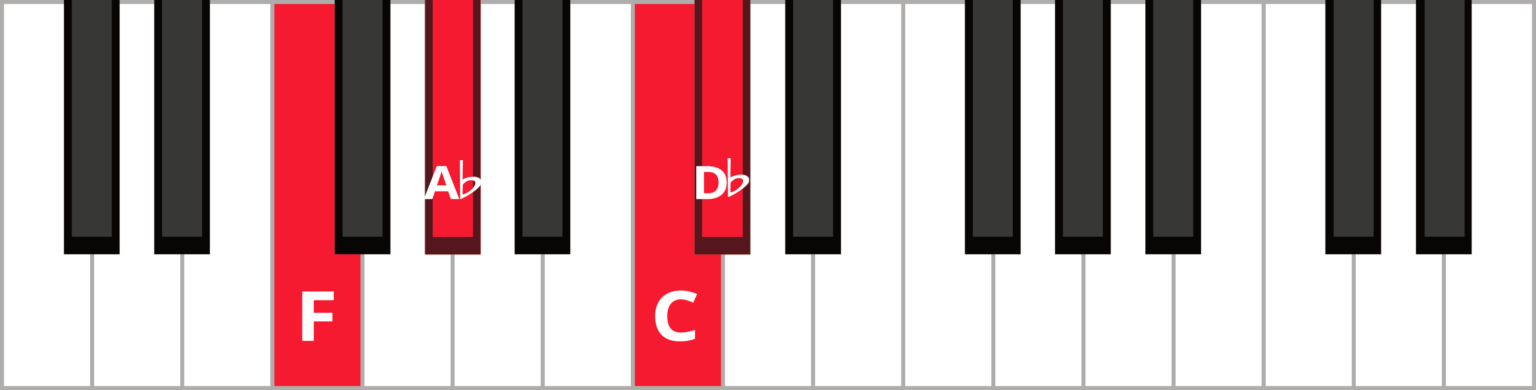 Chords in the Key of C-Sharp and D-Flat | Pianote