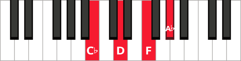Chords in the Key of D | Pianote