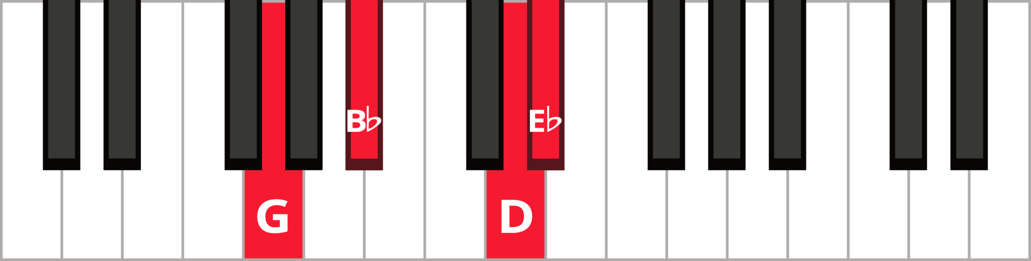 Chords in the Key of E-Flat | Pianote