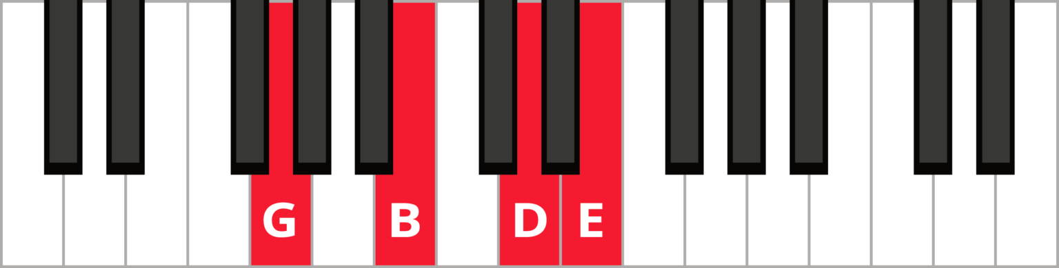 Chords in the Key of E | Pianote