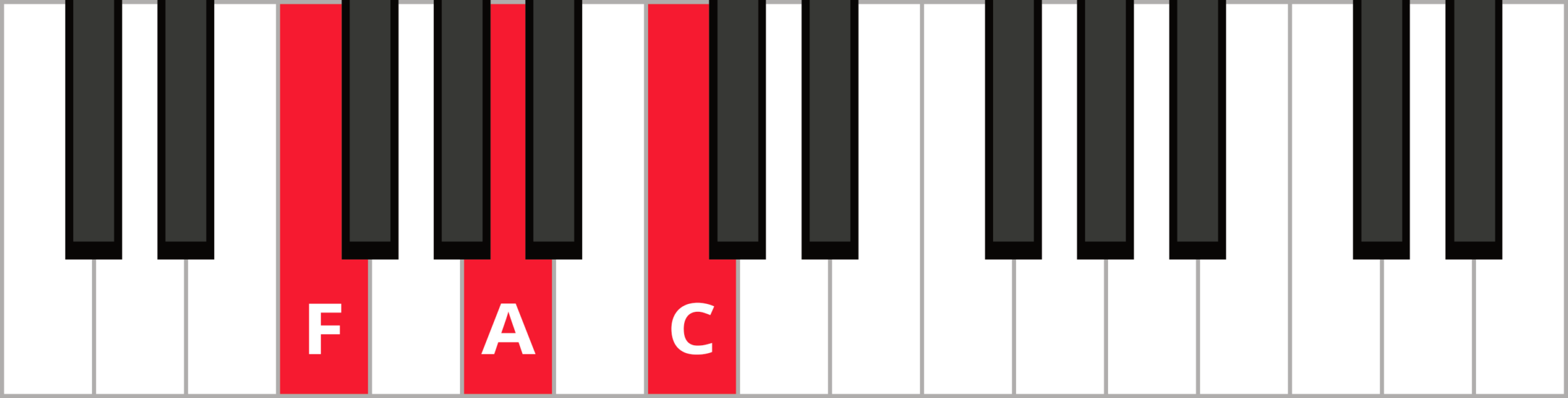 Chords in the Key of F | Pianote