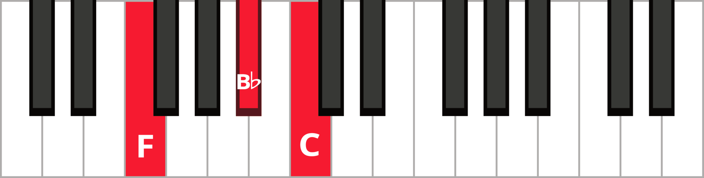 Chords in the Key of F | Pianote