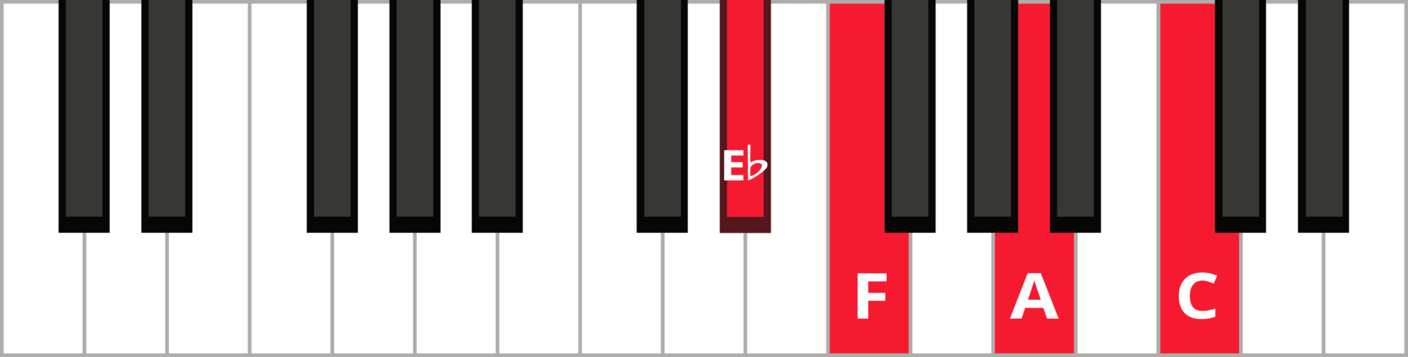 Chords in the Key of F | Pianote