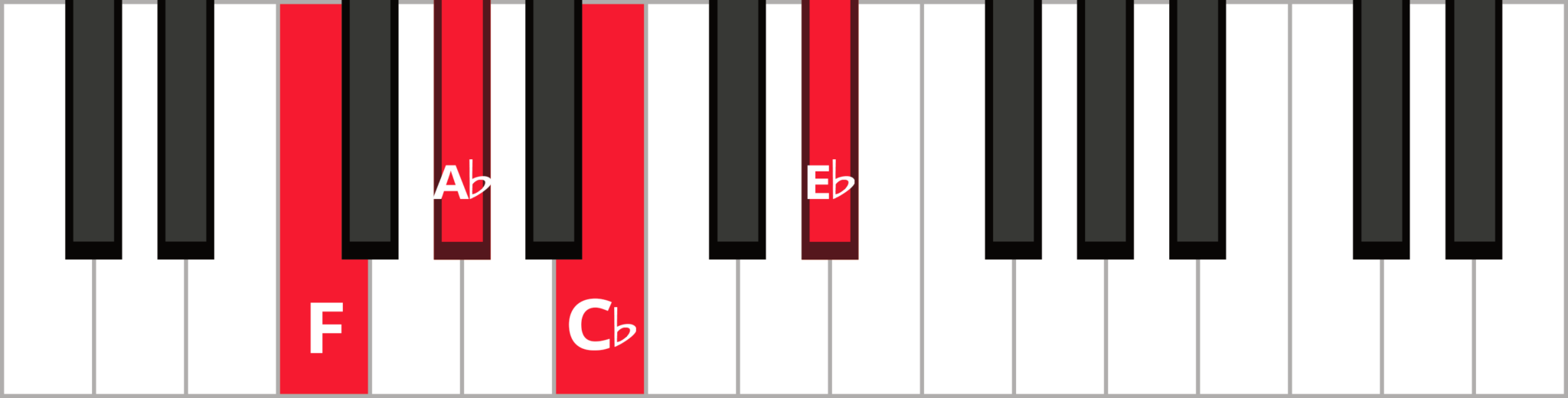 Chords in the Key of F | Pianote