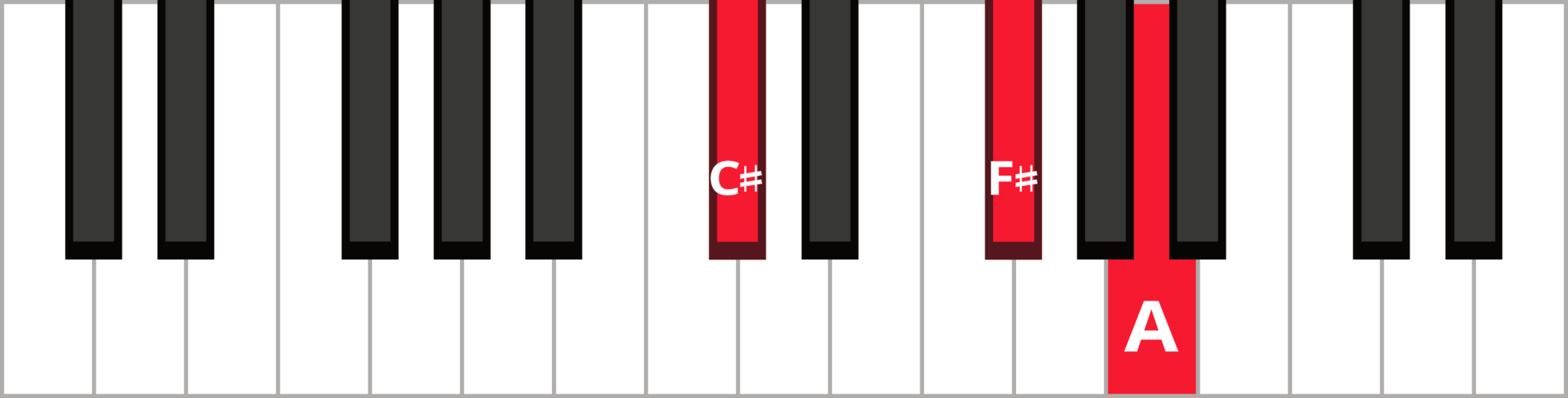 Chords in the Key of F-Sharp or G-Flat | Pianote