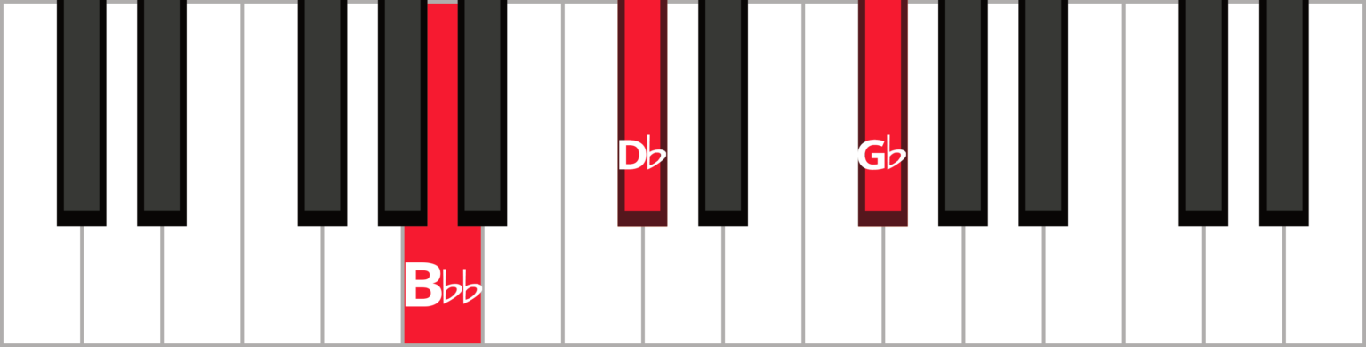 Chords in the Key of F-Sharp or G-Flat | Pianote
