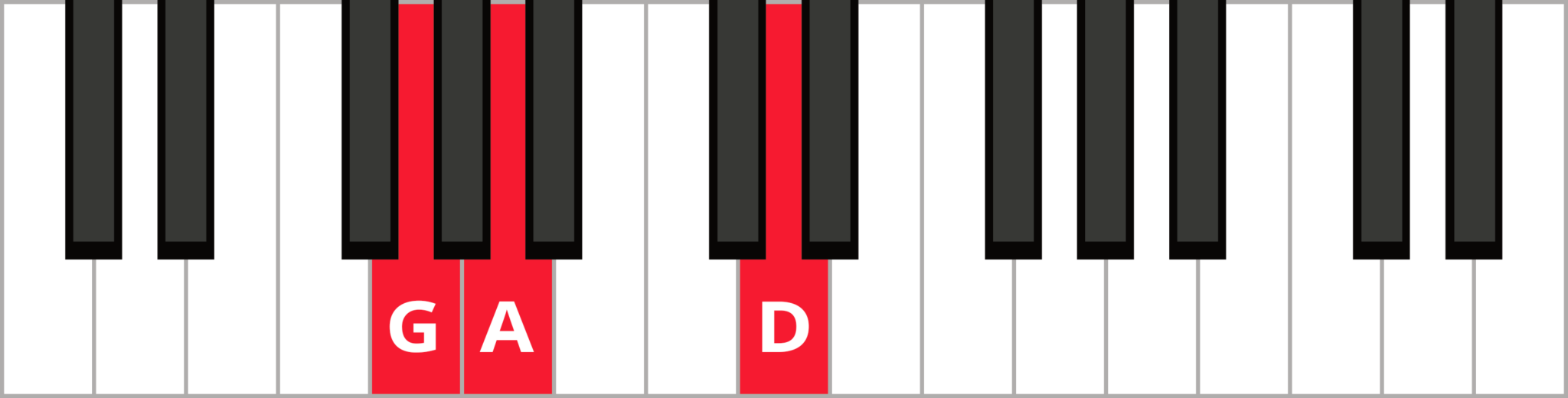 Chords in the Key of G | Pianote
