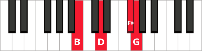 Chords in the Key of G | Pianote