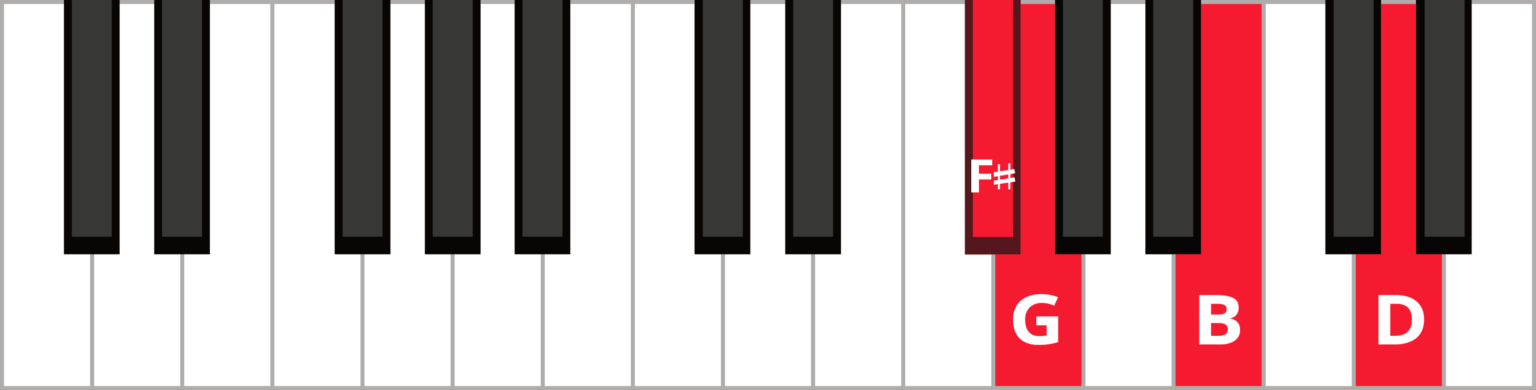 Chords in the Key of G | Pianote