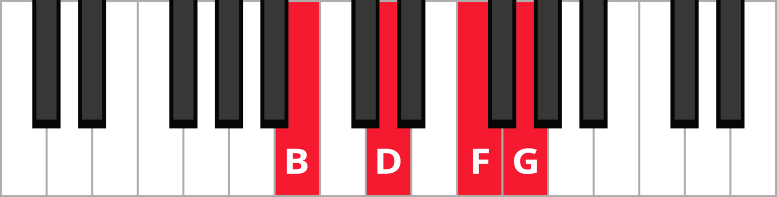 Chords in the Key of G | Pianote