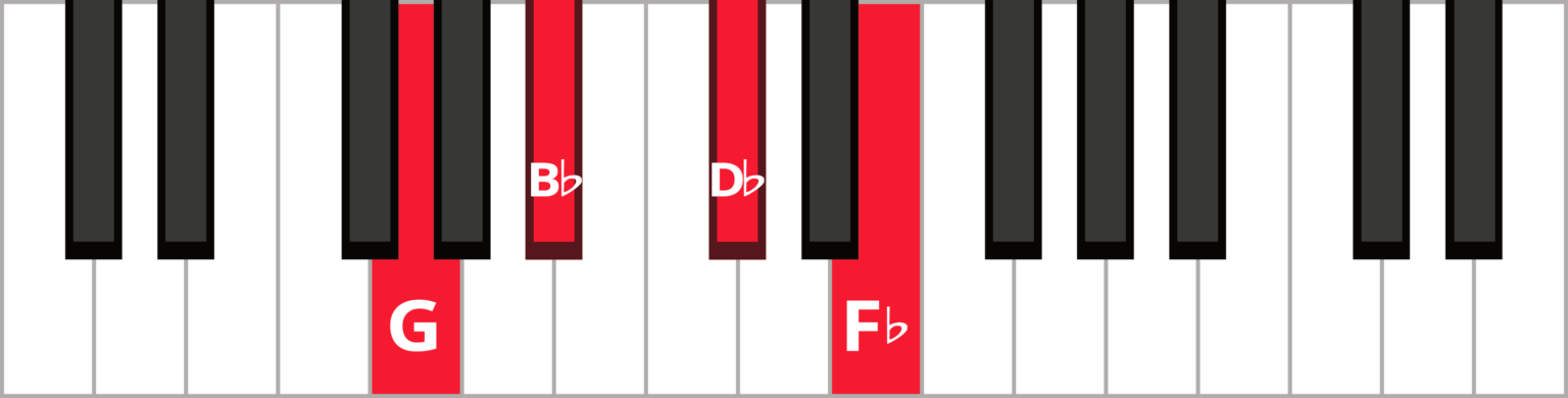 Chords in the Key of G | Pianote