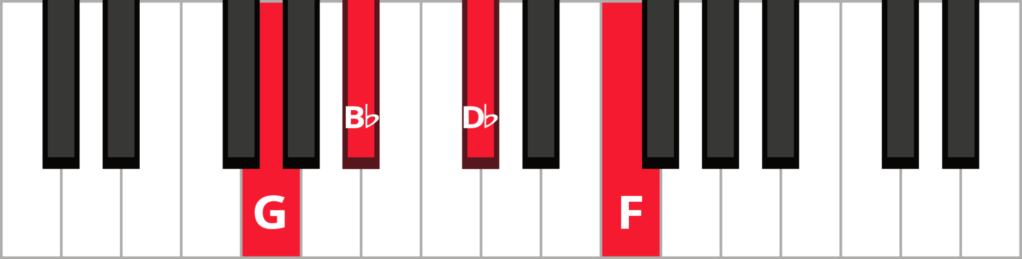 Chords in the Key of G | Pianote
