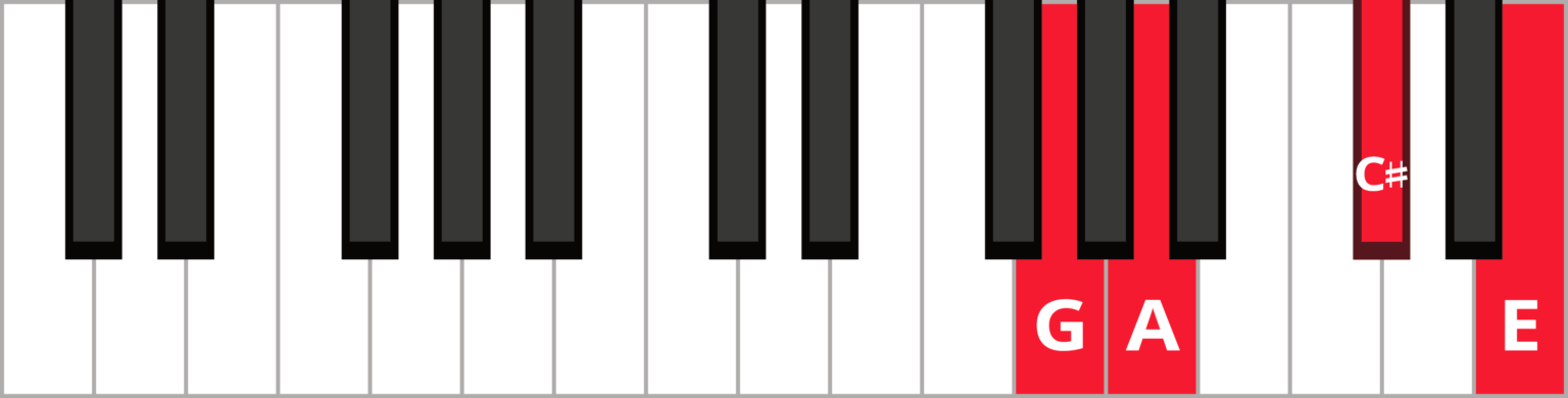 Chords in the Key of A | Pianote