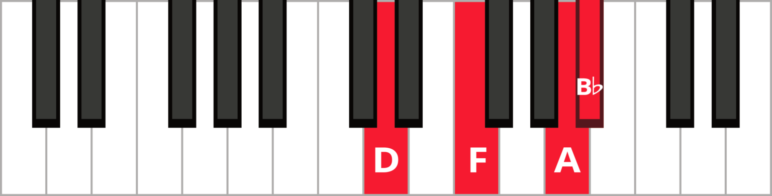 Chords in the Key of B-Flat | Pianote