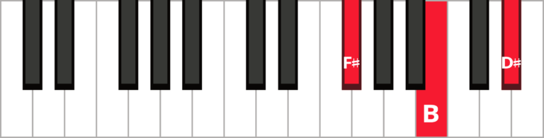 Chords in the Key of B | Pianote