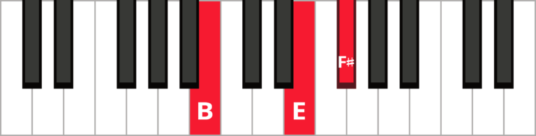 Chords in the Key of B | Pianote