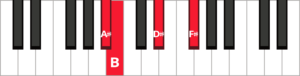 Chords in the Key of B | Pianote