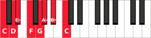 Scales in the Key of C | Pianote