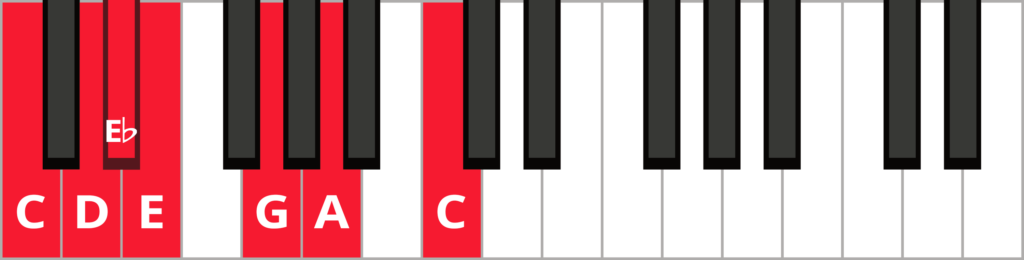Scales in the Key of C | Pianote